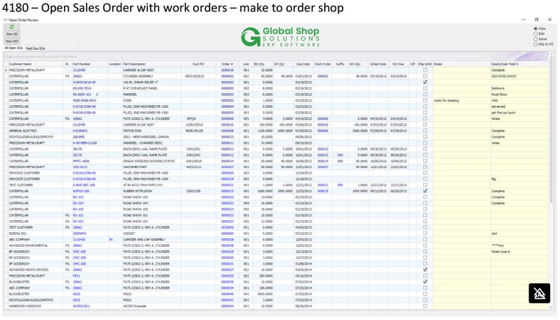 Here’s a Quick Way Make-to-Order Manufacturers are Solving Problems ...
