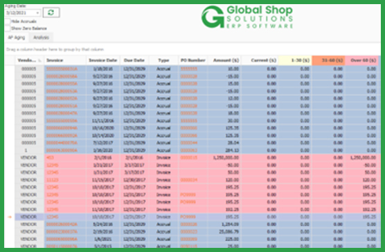 Accounting Software for Manufacturing | Global Shop Solutions