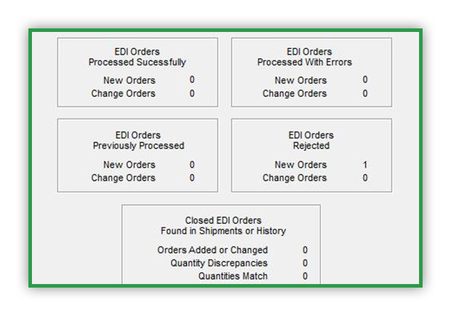 EDI Software for Manufacturing | Global Shop Solutions