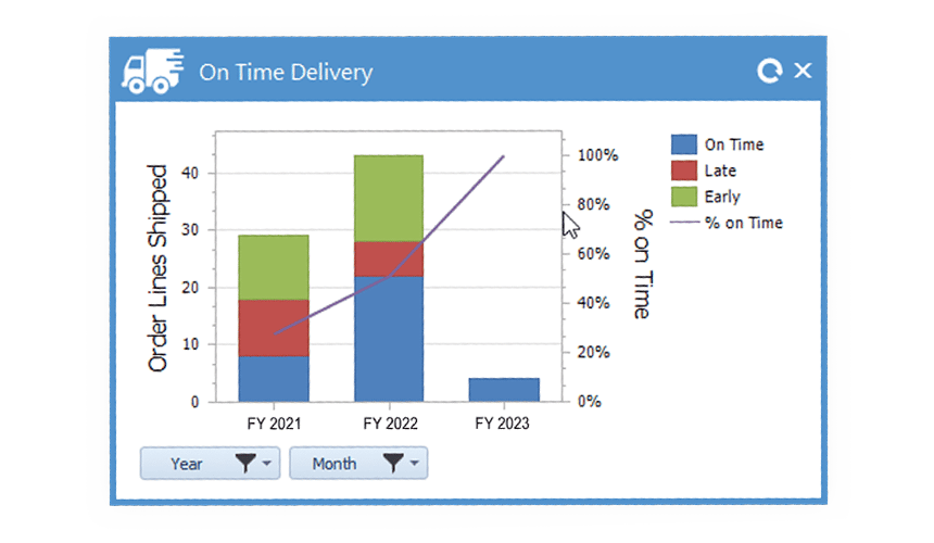 ERP Software for Manufacturers | Global Shop Solutions