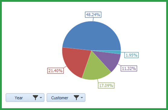 Key Performance Indicators Software for Manufacturing | Global Shop ...