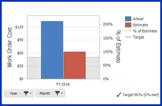 Key Performance Indicators Software for Manufacturing | Global Shop ...