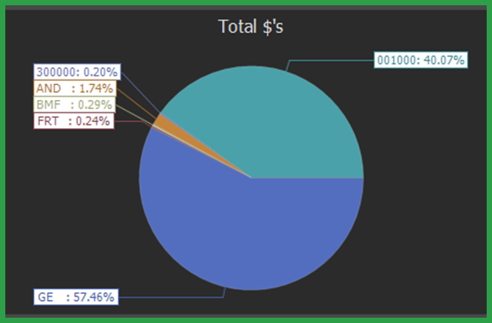 Key Performance Indicators Software for Manufacturing | Global Shop ...