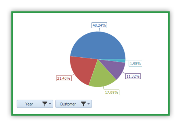 Key Performance Indicators Software for Manufacturing | Global Shop ...