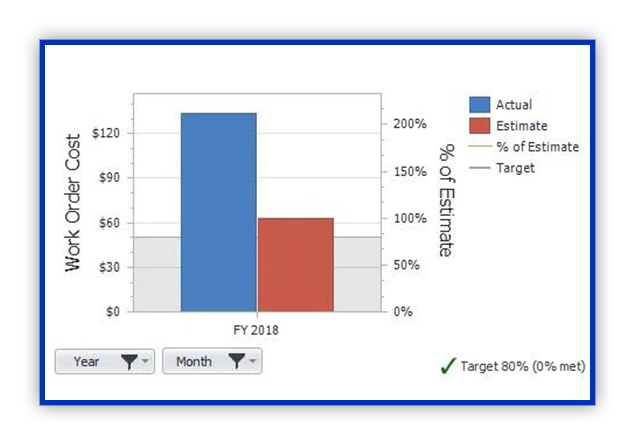 Key Performance Indicators Software for Manufacturing | Global Shop ...