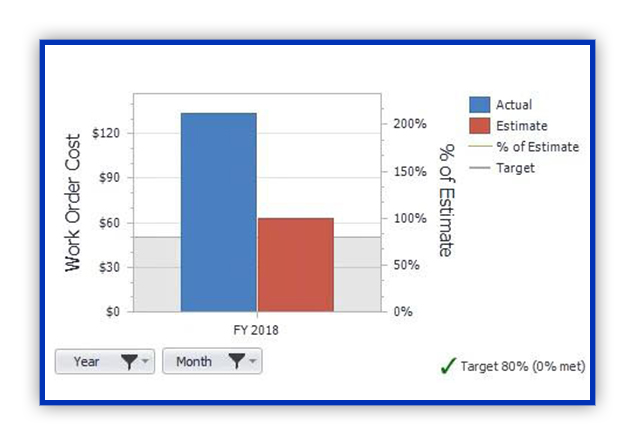 Key Performance Indicators Software for Manufacturing | Global Shop ...