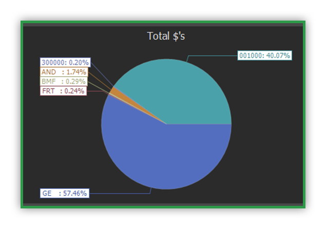 Key Performance Indicators Software for Manufacturing | Global Shop ...