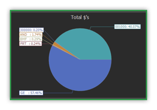 Key Performance Indicators Software for Manufacturing | Global Shop ...