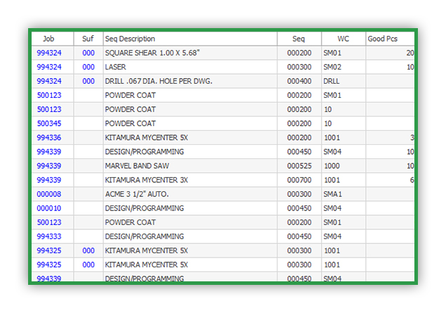 Routing Software for Manufacturing | Global Shop Solutions