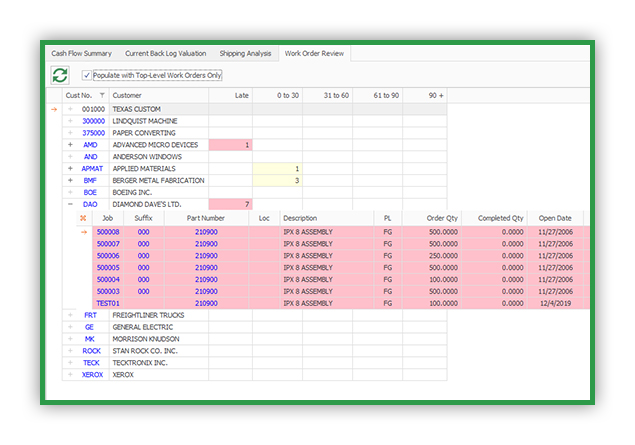 Shop Management Software for Manufacturing | Global Shop Solutions