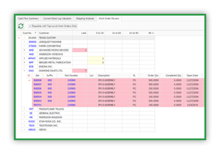 Shop Management Software for Manufacturing | Global Shop Solutions