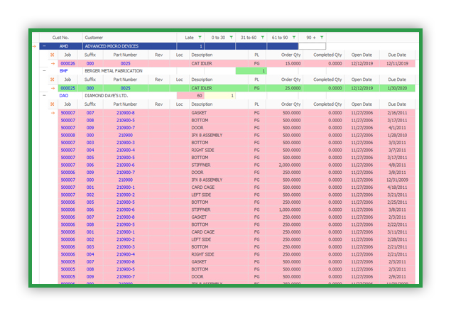 Tailored ERP Software for Manufacturing | Global Shop Solutions