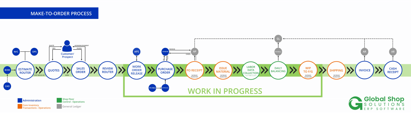 A Beginner’s Guide to ERP and the Future of Manufacturing